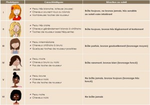 Les taches cutanées : les prévenir et les estomper au naturel : Le Blog ...